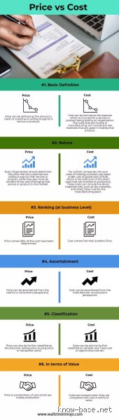 Quelle est la différence entre le coût d'achat et le prix d'achat