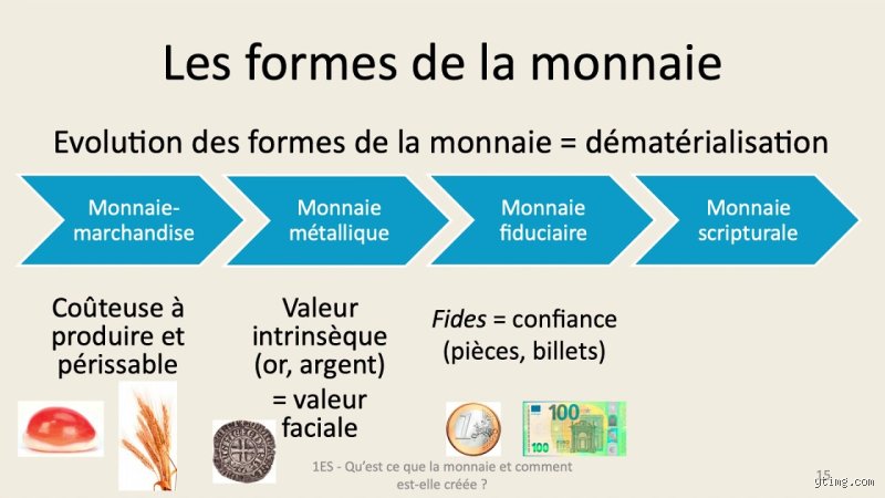 Quelles sont les 4 caractéristiques d'une bonne monnaie ? Pourquoi la ...
