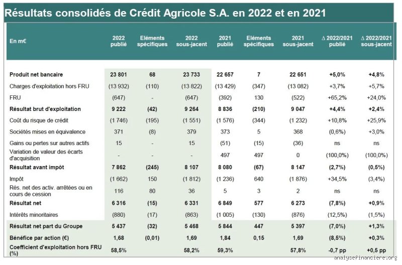 Historique Action Credit Agricole