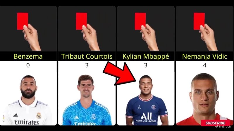 Quel joueur qui n'a jamais pris carton rouge dans sa carrière ? La ...