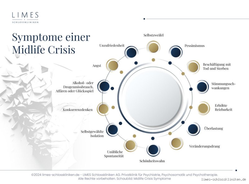 Ist das die Midlife Crisis oder eine Depression?