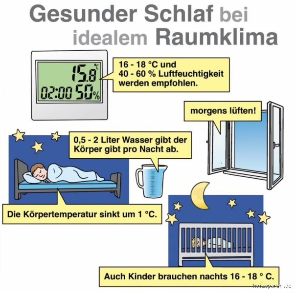 Sind 17 Grad im Schlafzimmer zu kalt? Eine ehrliche Betrachtung