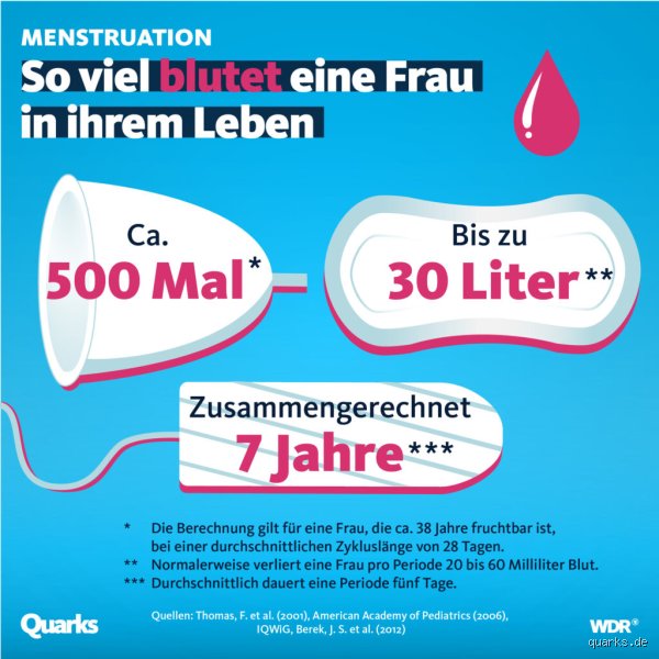 Warum fühlt man sich während der Periode so schlapp?