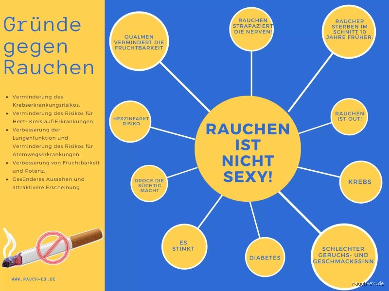 Was mindert Rauchen?