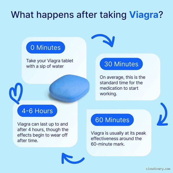Wie lange dauert es bis Viagra anfängt zu wirken? Die ehrliche Wahrheit ...