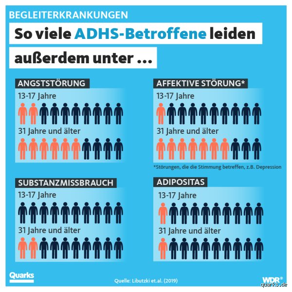 Wie Lange Leben Krhen