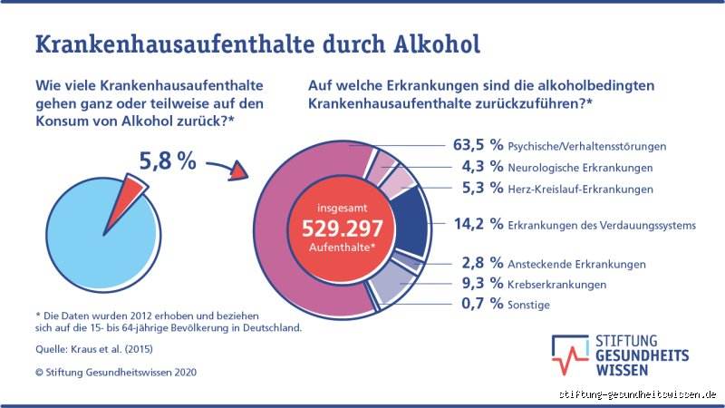 Wie oft zahlt Krankenkasse Alkoholentzug?