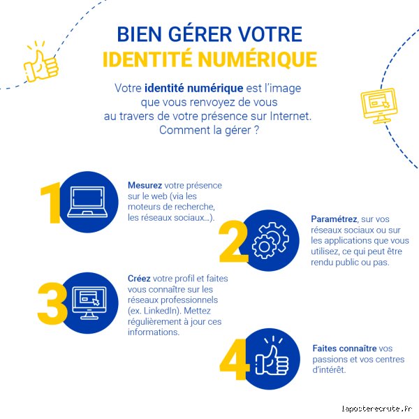 C'est quoi l'identifiant internet