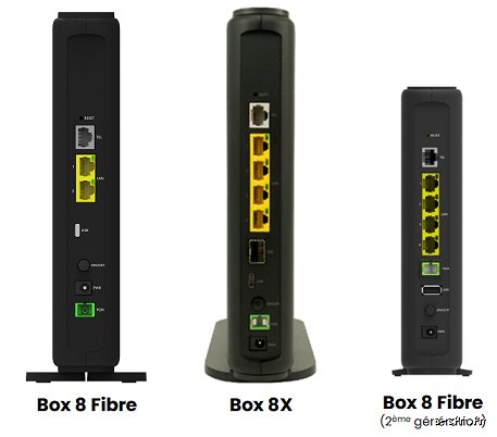 Le guide complet pour connecter la box SFR 8 en WiFi sans devenir fou