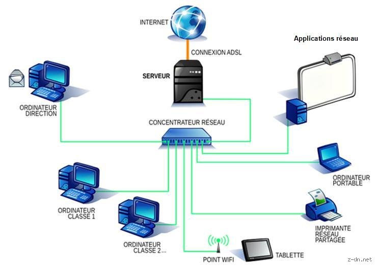 Comment fonctionne un réseau informatique