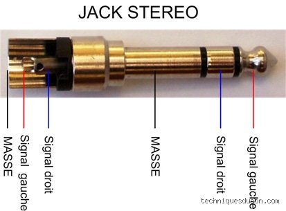 Où brancher la prise jack ? Le guide sans jargon pour ne plus jamais ...