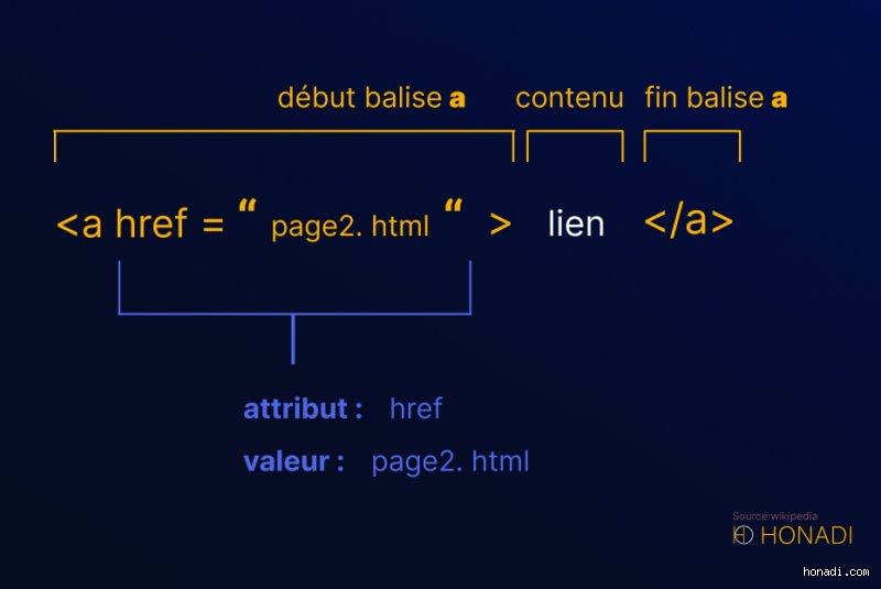 Où placer la balise de la page CSS ? Le guide essentiel pour un ...