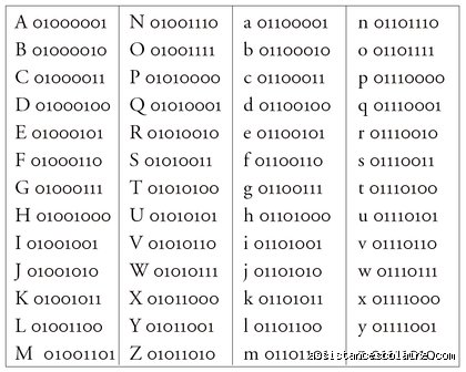 Décoder le Mystère : Quel est Vraiment le Mot Binaire et Comment ...