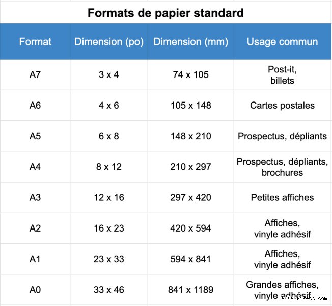 Quel format choisir pour l'impression