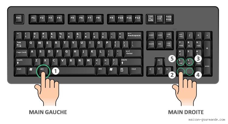Quelle touche pour les majuscules sur le clavier