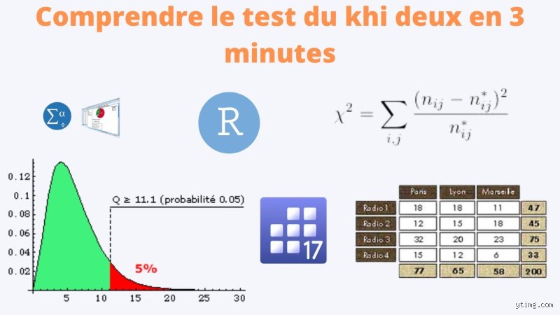 Comment faire Test khi-deux