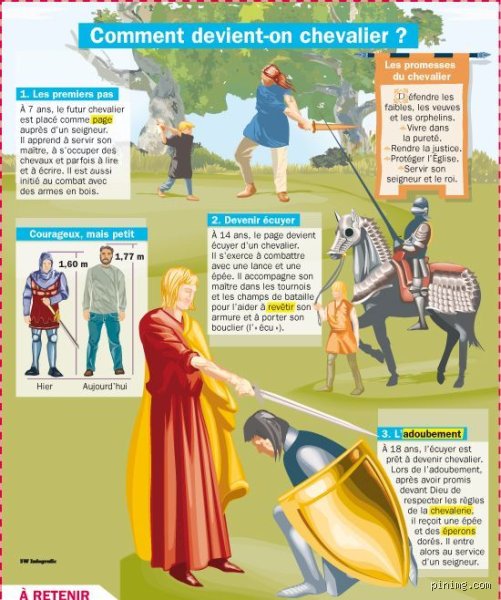 Quelle est la principale crainte du chevalier