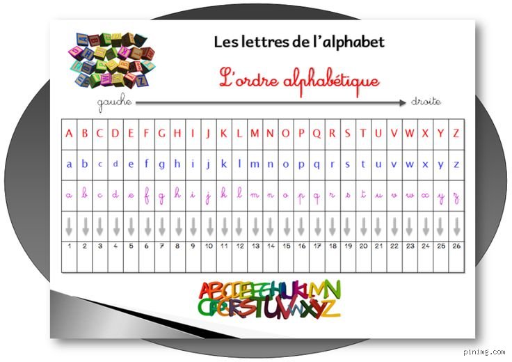 Qui a trouvé l'ordre des lettres de l'alphabet