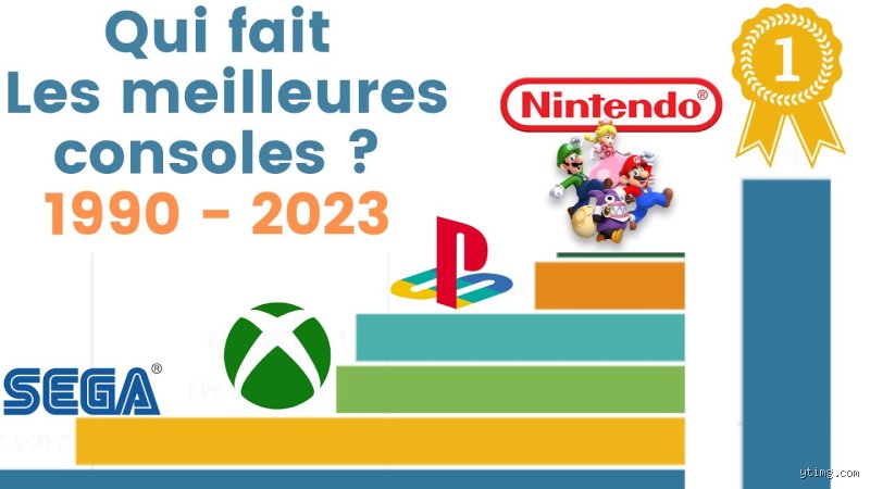 Quel est le jeu le plus vendu au monde sur console