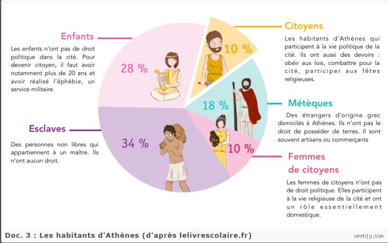 Comment appelle-t-on les habitants d'une cité