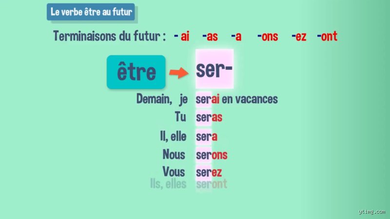 Comment conjuguer le verbe être au futur