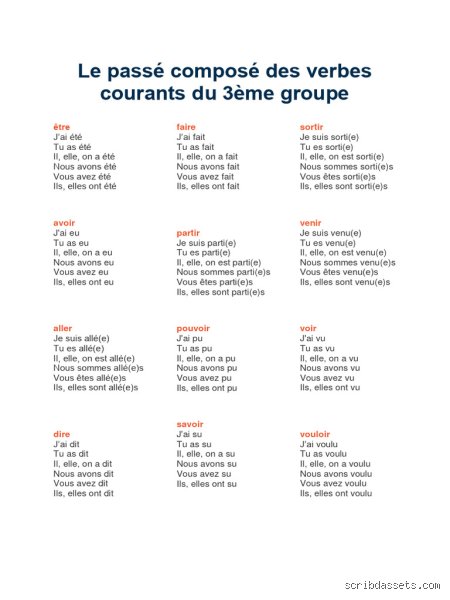 Comment conjuguer les verbes du 3ème groupe au passé composé