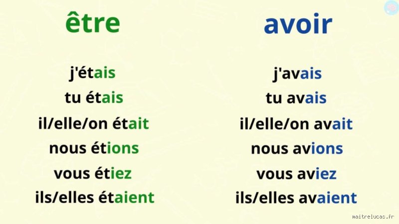 Comment savoir si on met être ou avoir