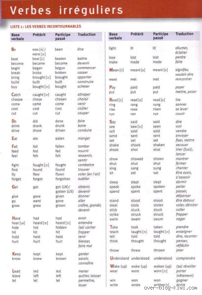 Could : Verbe irrégulier ou pas ? La réponse sans langue de bois