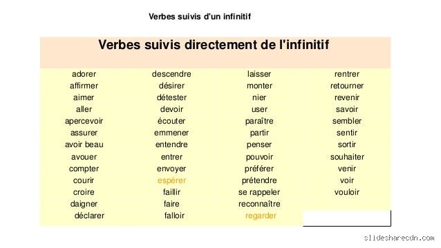 Quel est l'infinitif du verbe furent