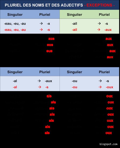 Quel est le pluriel de une Demi-finale