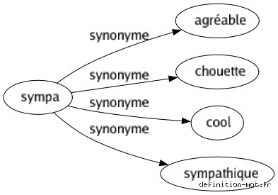 Quel est le synonyme de sympa