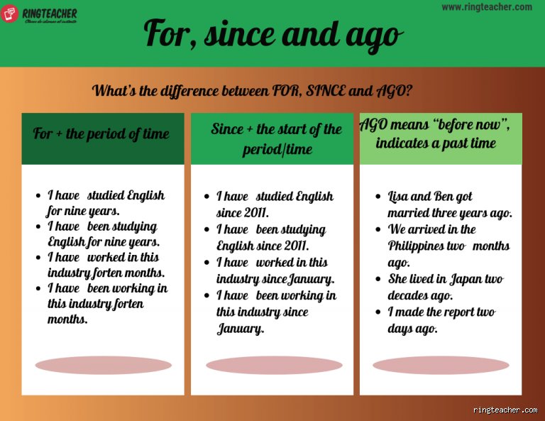 Quelle est la différence entre Since For et AGO ? Le guide expert