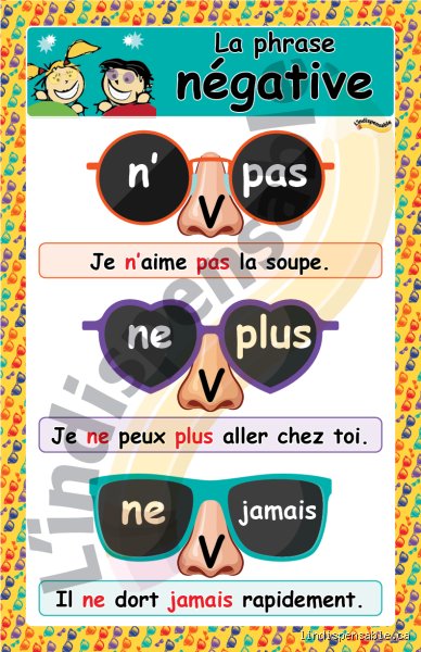 Quelle est la phrase négative ? Définition, règles et subtilités de la ...