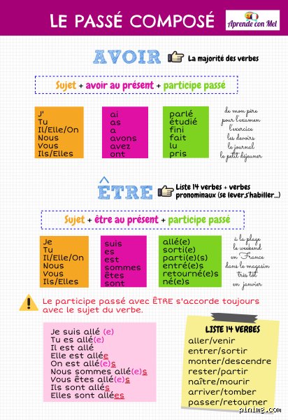 Quelle est la règle du passé composé