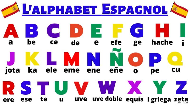 Quels sont les 27 lettres de l'alphabet espagnol