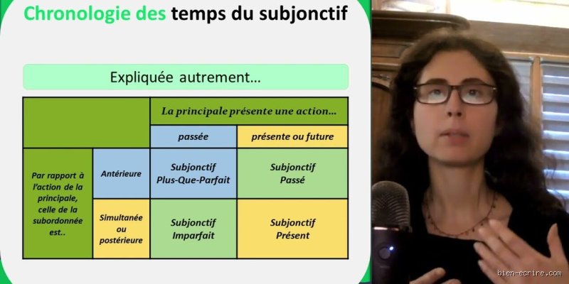 Quels sont les 4 temps du mode subjonctif