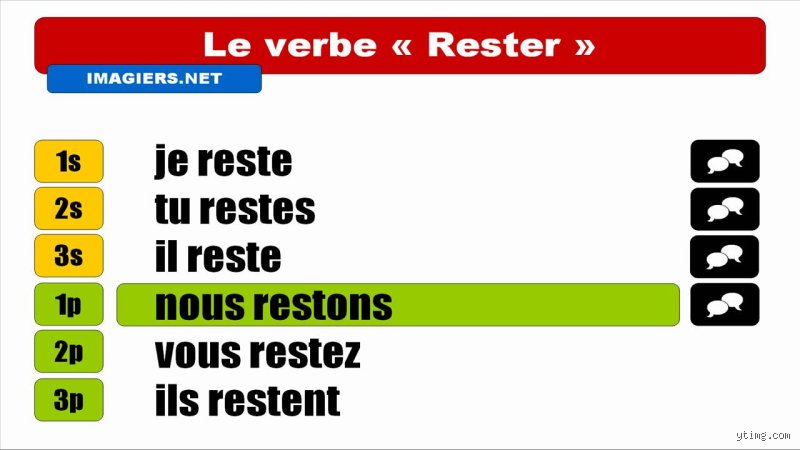 Qui restait ou qu'il restait