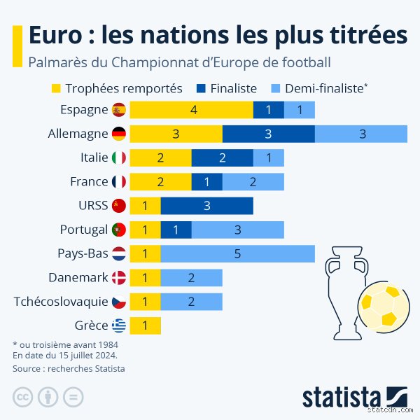Pays où l'euro est le plus fort ? Le guide complet pour doper votre ...