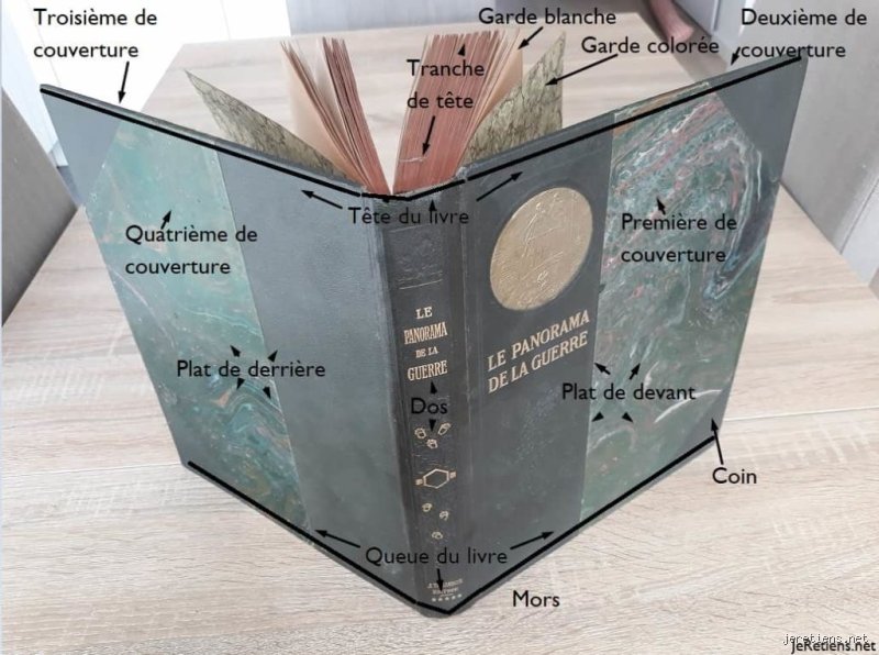 Comment Appelle-t-on la Présentation d'un Livre