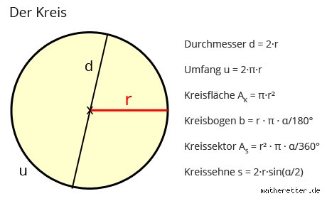 Welche Form hat der Kreis?