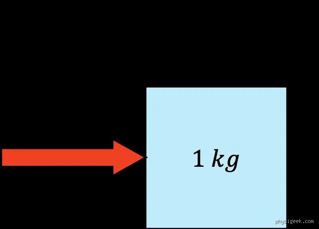 Welche Masse hat eine Gewichtskraft von 1 Newton?