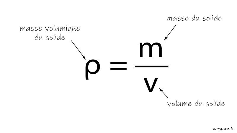 Comment calculer le volume à partir de la masse volumique