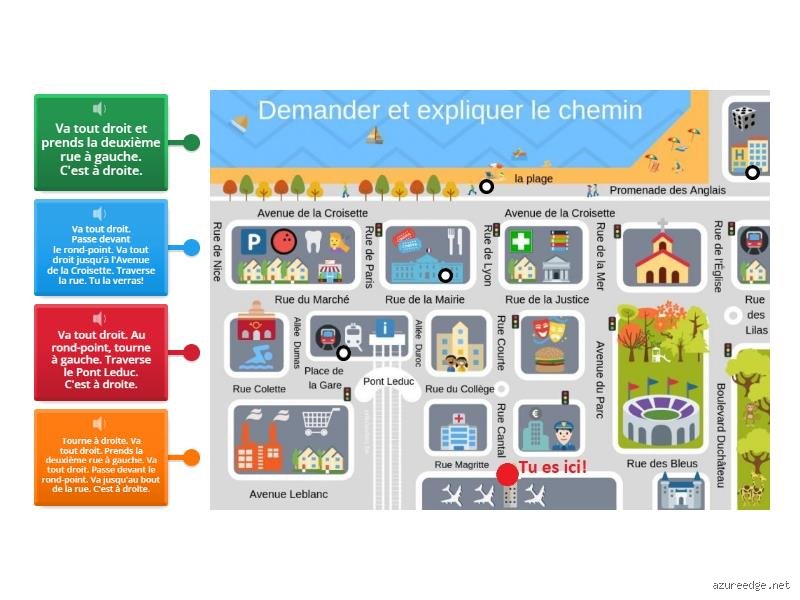 Comment expliquer le chemin