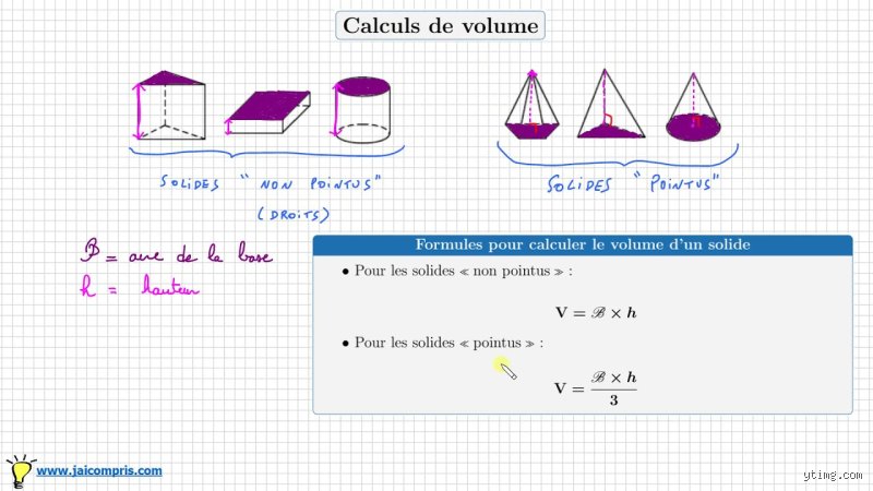 Comment faire le calcul de volume