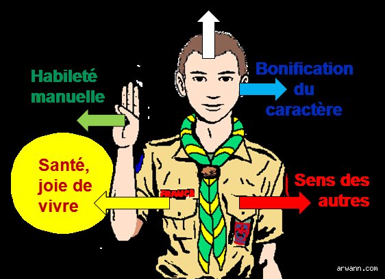 Comment on appelle 5 buts
