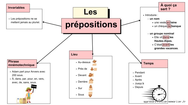 Comment savoir si un mot est une préposition