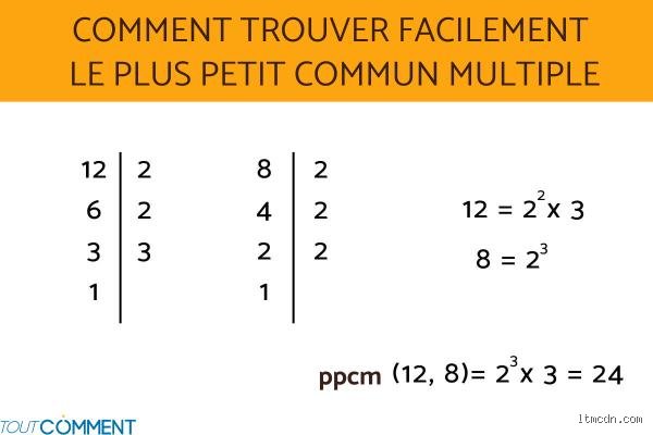 Quelles sont les 10 plus petits multiples de 12