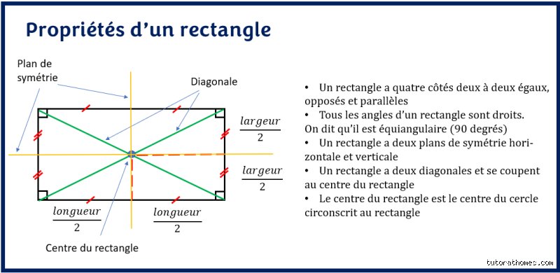 Quelles sont les propriétés essentielles d'un rectangle