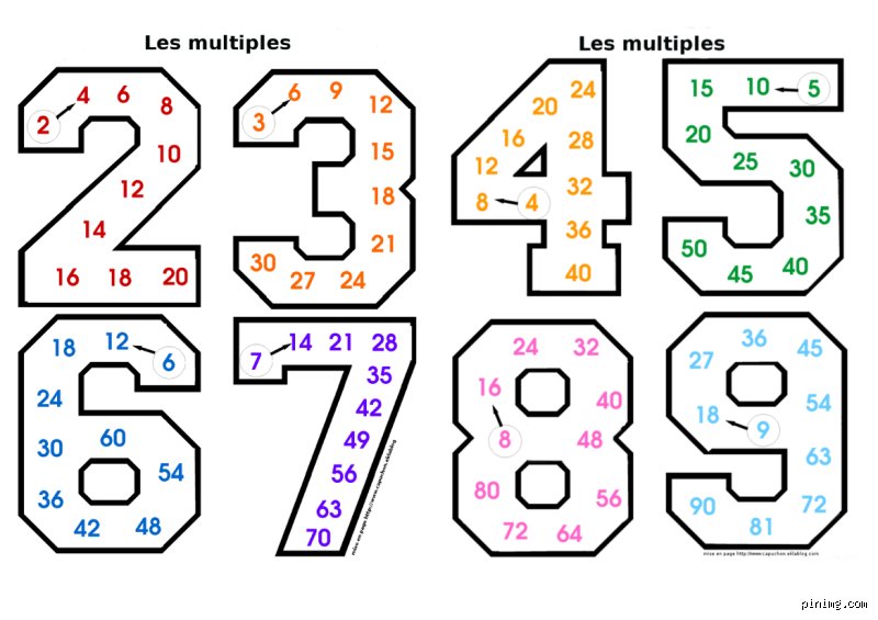 Quels sont les 4 premiers multiples de 9