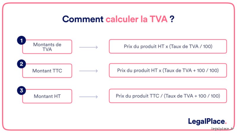 Comment trouver la valeur de la TVA : guide d'expert pour maîtriser le ...